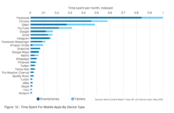 Pillars of Creating Facebook App Ads That Drive Installs