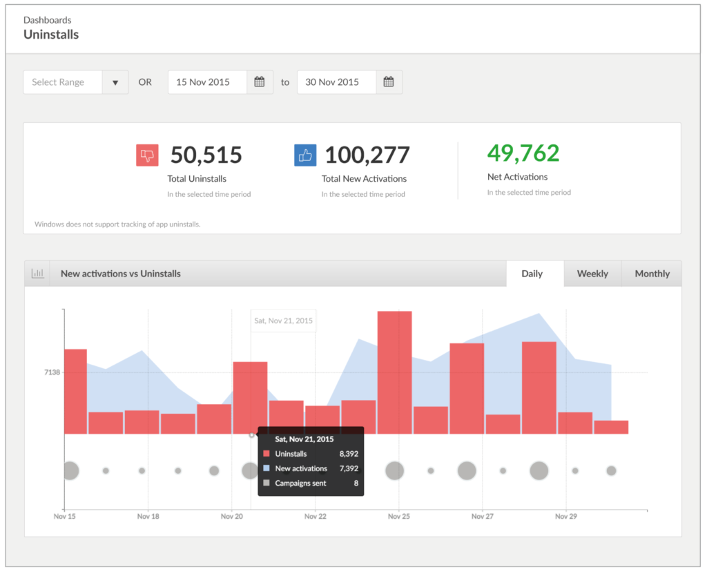 8 Tools To Track Android And iOS App Uninstalls