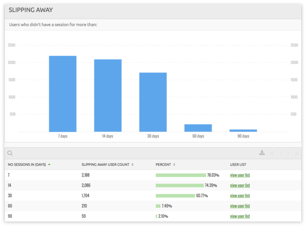 8 Tools To Track Android And iOS App Uninstalls