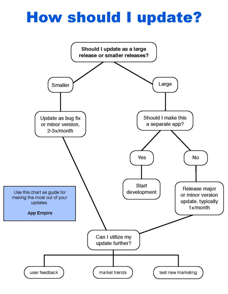 5 Things You Should Know About Updating Your App August 2025 (Updated ...