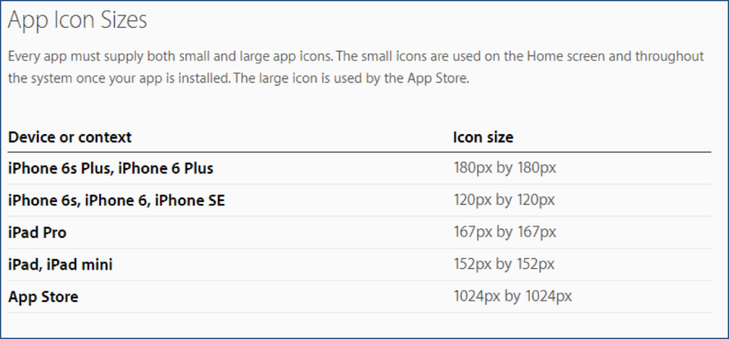App Icon Guide 2025: How to Design a Compelling App Icon (iOS & Android ...