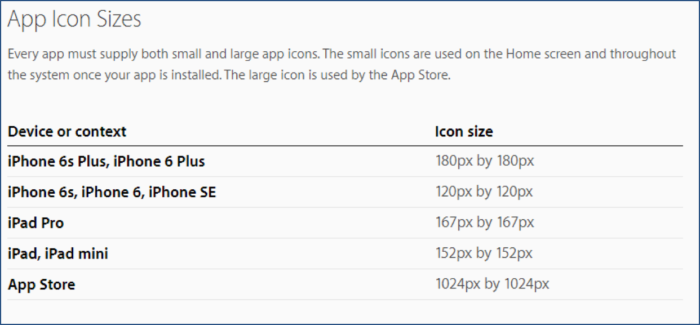 App Icon Guide 2025: How to Design a Compelling App Icon (iOS & Android ...