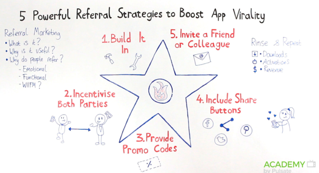 In-App Referral Programs: The Ultimate Guide to Acquiring High-Value ...