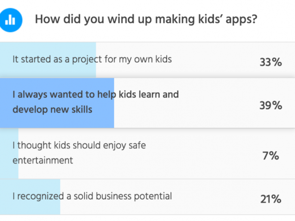 Building A Kid Friendly App: Onboarding And Monetization February 2025 ...