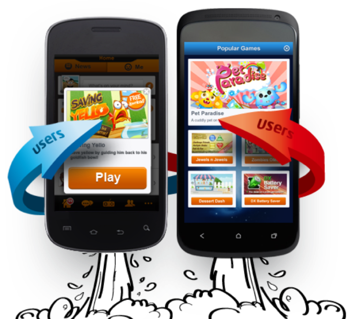 Mobile Game Cross Promotion Tips to Grow Your User Base May 2025 ...