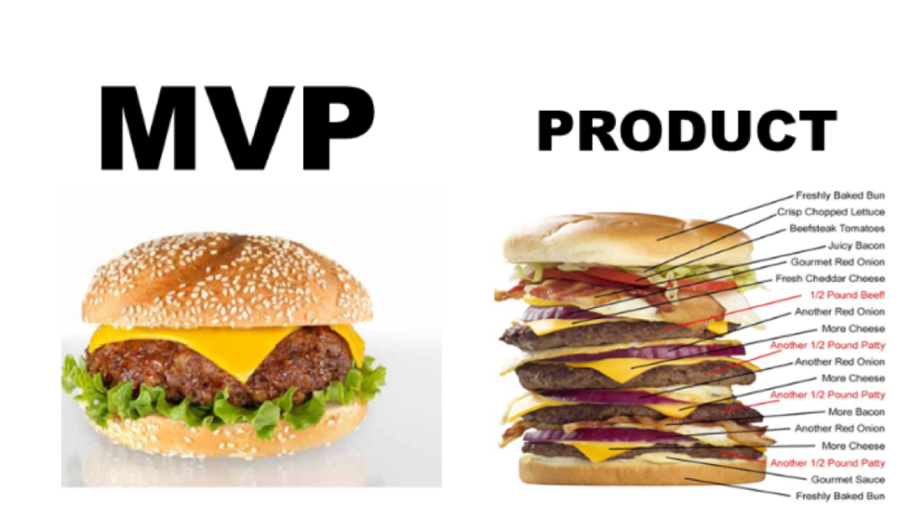 Mobile App MVP: Why And How To Build It April 2025 (Updated) | AppSamurai
