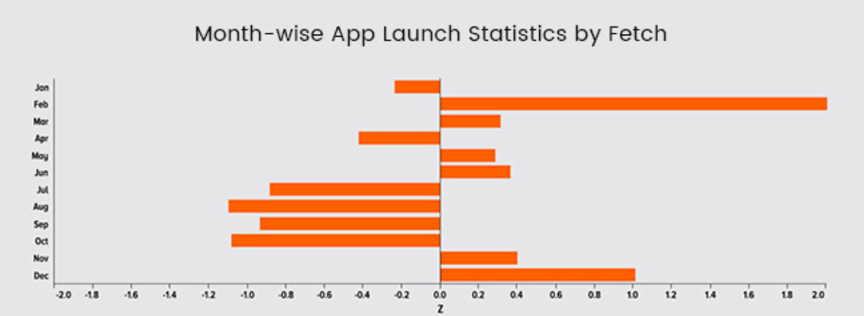 What To Do Before Launching An App: A Complete Beginners Checklist May ...