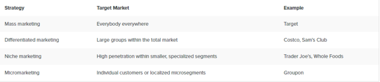 How To Define The Target Market Of Your Mobile App