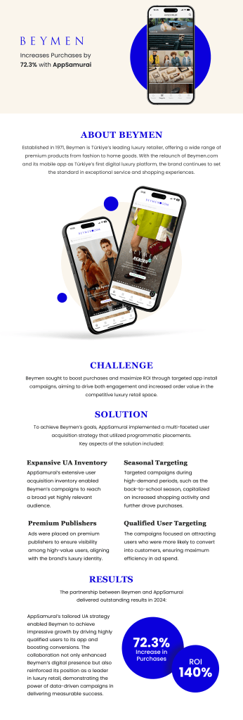 Beymen x AppSamurai Success Story | AppSamurai