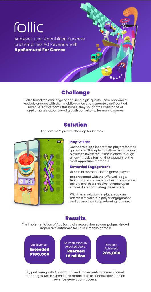 Rollic Games x AppSamurai Success Story | AppSamurai