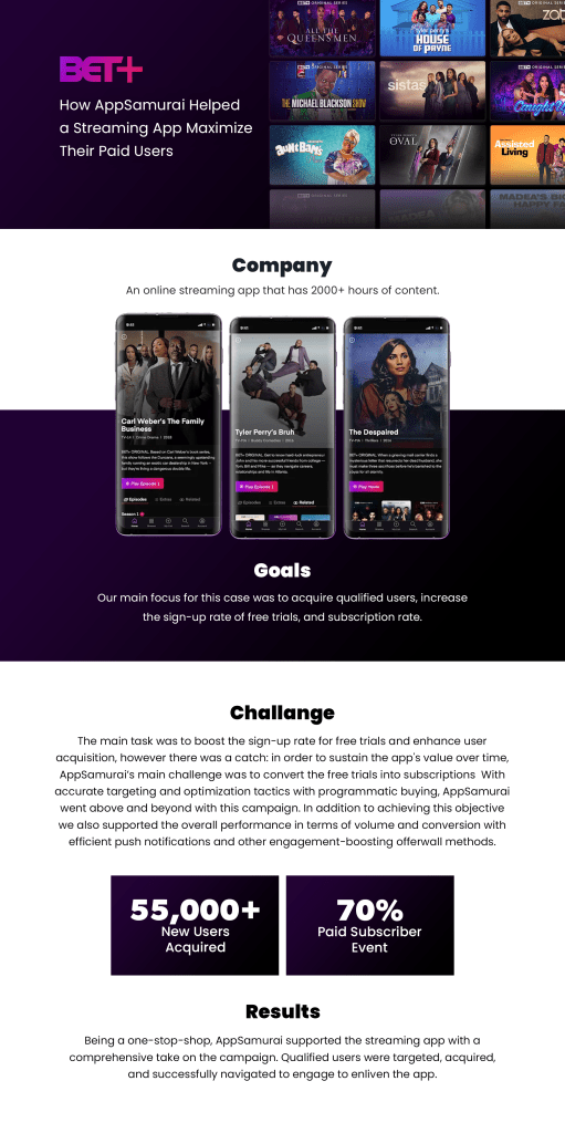 Bet+ x AppSamurai Success Story | AppSamurai